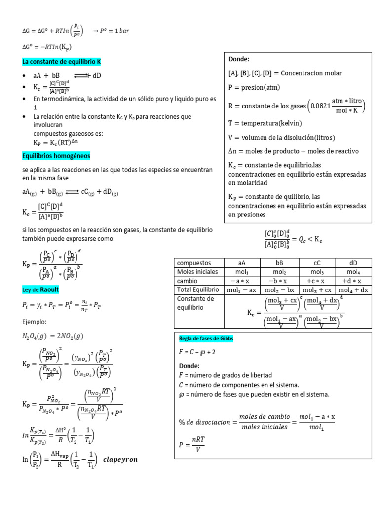 Resumen P2 Fisicoquimica | PDF | Equilibrio químico | Concentración