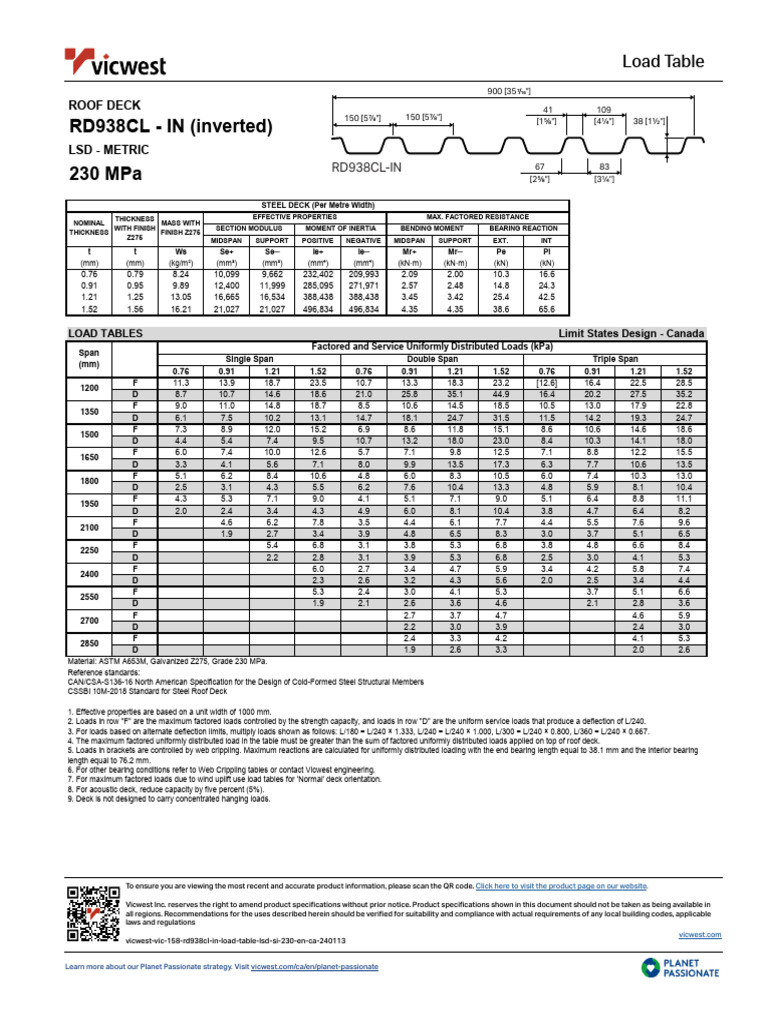 LSD Load Table for Steel Roof Deck | PDF | Strength Of Materials ...