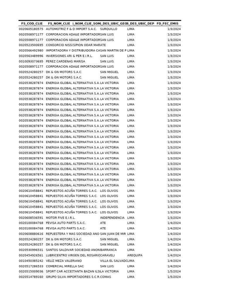 BASE DE DATOS DE KARDEX | PDF | Perú | Lima