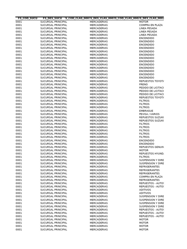 Base de Datos de Almacen | PDF | Vehículos terrestres | Vehículos