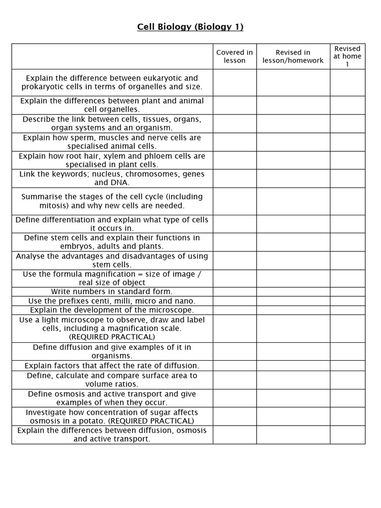 Revision-checklist F | PDF