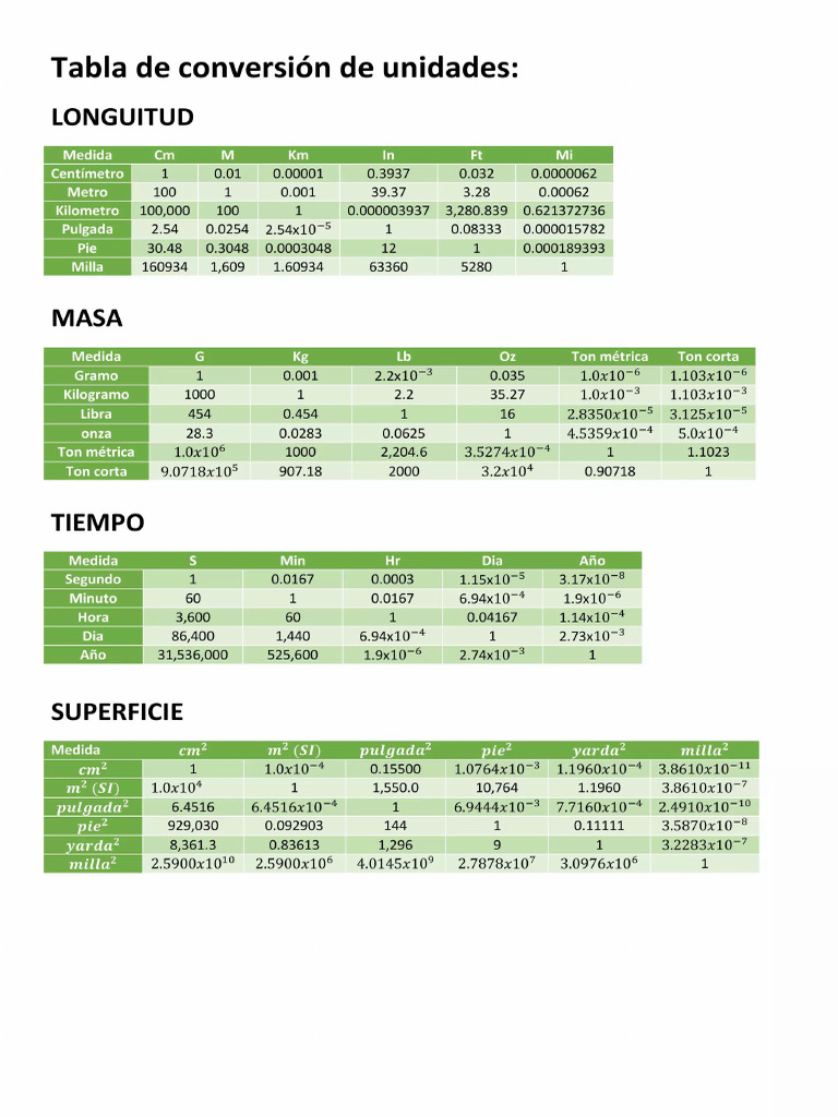 L tabla de conversiones | PDF L tabla de conversiones | PDF