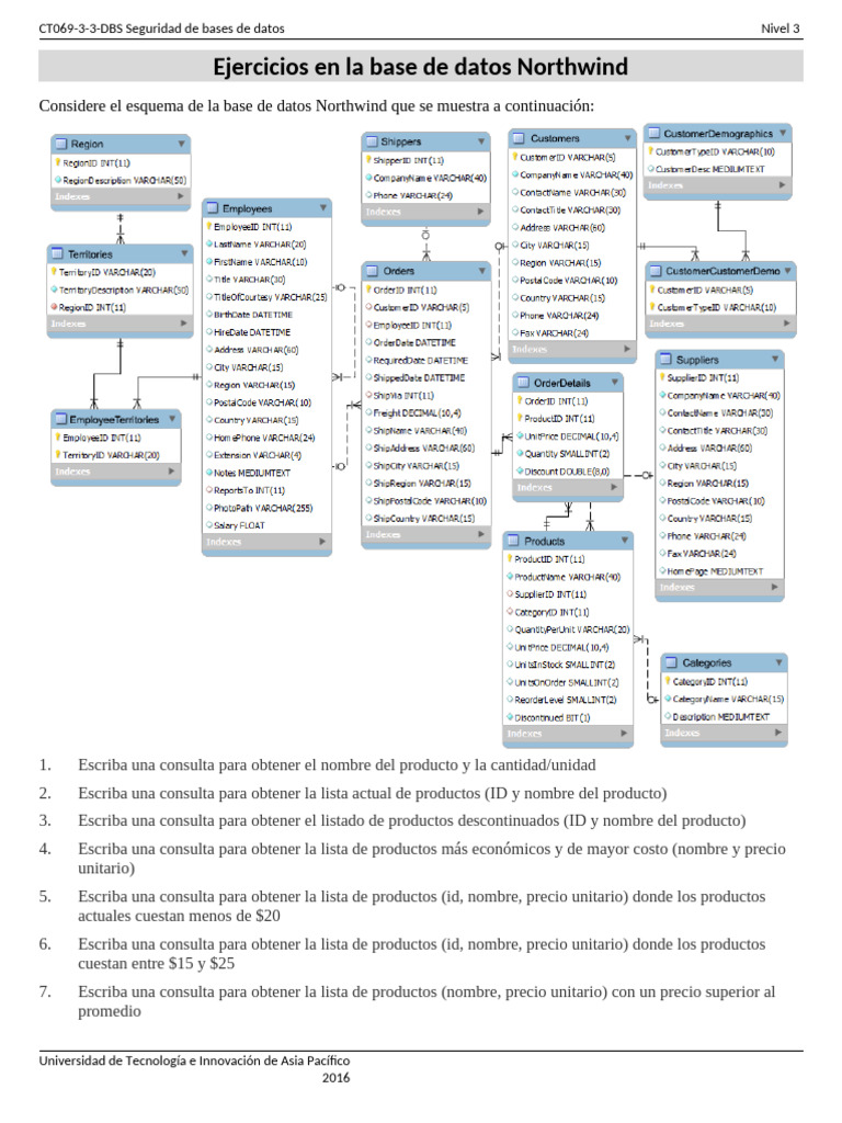 Ejercicios Sobre La Base de Datos Northwind | PDF