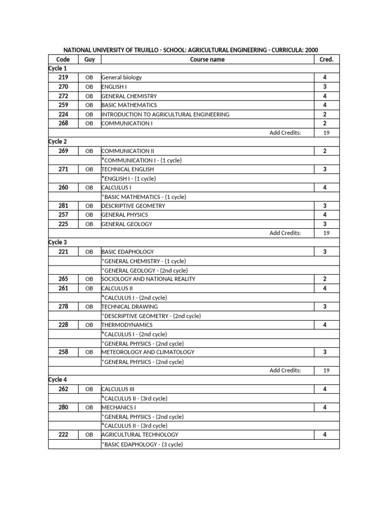 Agricultural Engineering Curriculum 2000 | PDF | Engineering | Machines