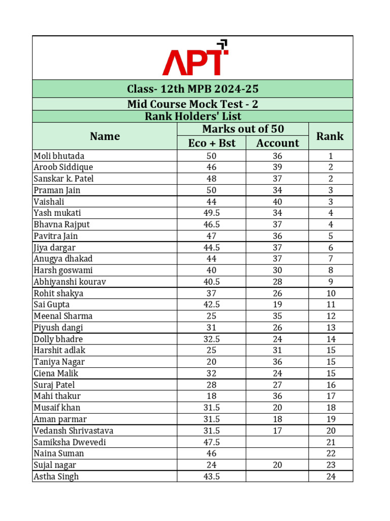 Rank Holders List of Mock Test MPB | PDF