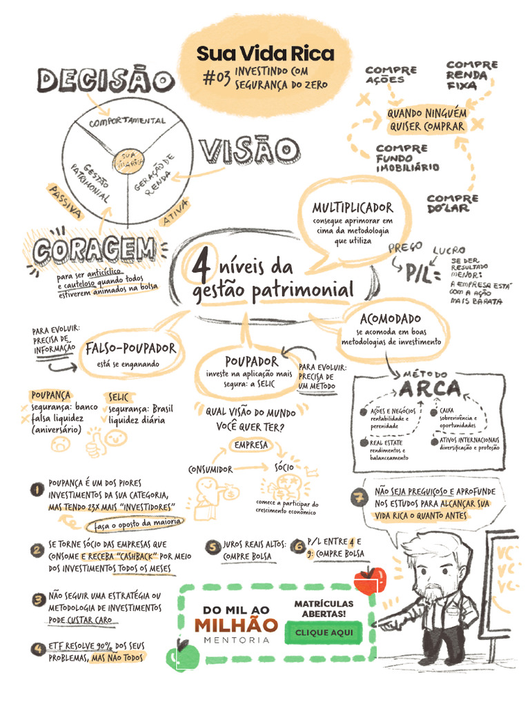 Mapa Mental Aula 03 | PDF