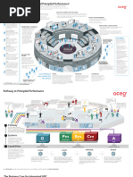XM GRC Capability Model, 3.5 (OCEG Red Book) | PDF