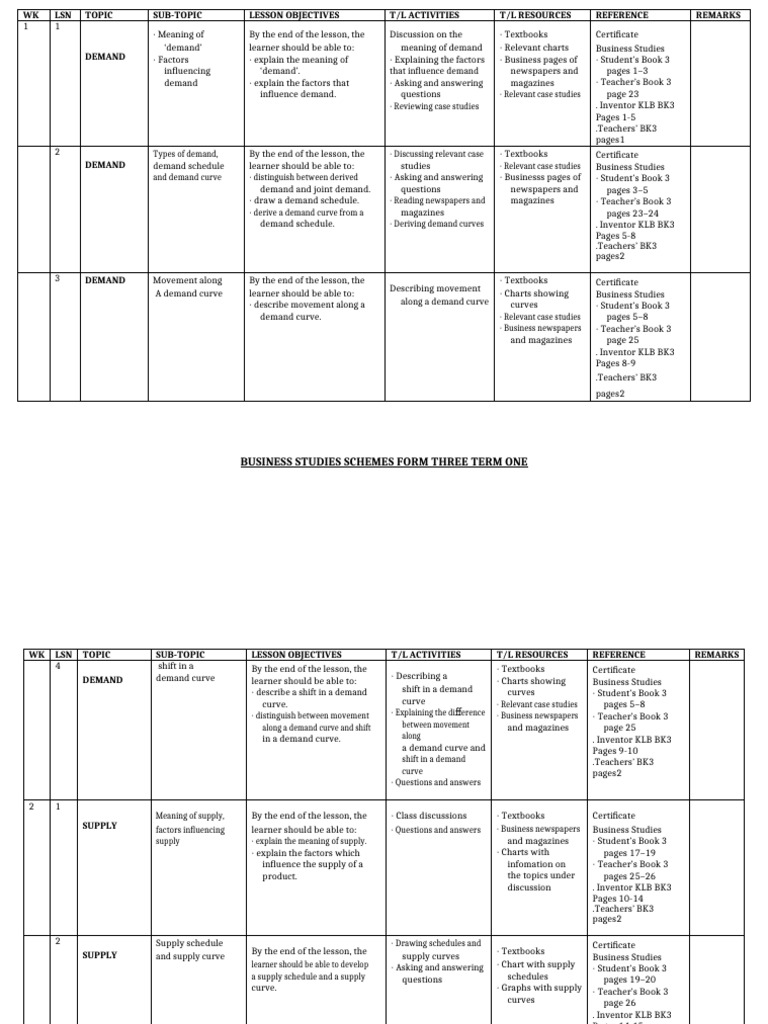 BUSINESS STUDIES FORM 3 SCHEMES TERM 123 NEW | PDF | Economic ...