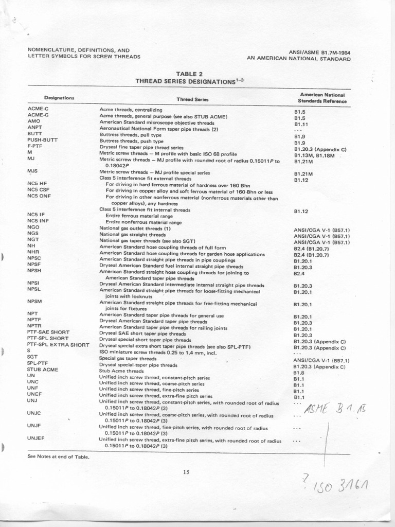 ANSI-ASME B1.7 M-1984 Screw Threads | PDF