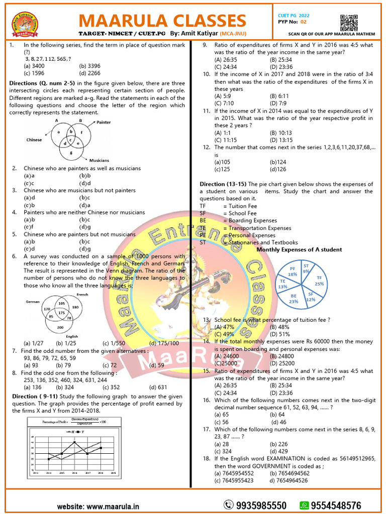 Cuet Pg 2022 With Solution | PDF | Arithmetic | Mathematics
