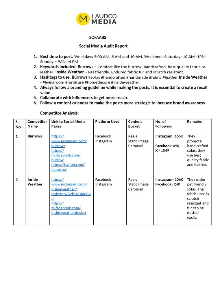 Sofaab Social Media Audit Report | PDF