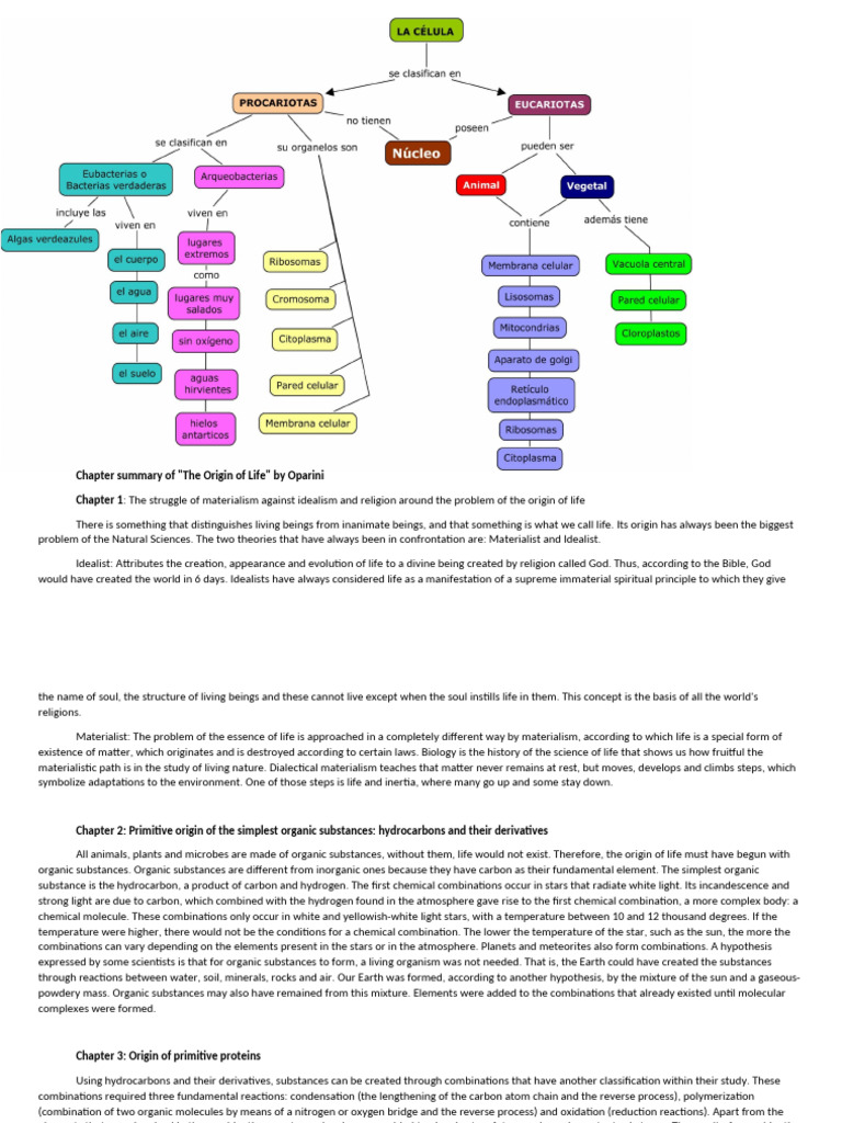 Oparin's "Origin of Life" Chapter Summary | PDF | Chemical Substances ...