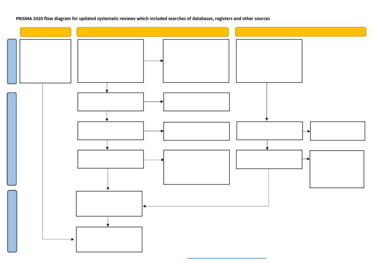 Kel 7 Ebn - Prisma Flow Diagram | PDF | Systematic Review | Data Management