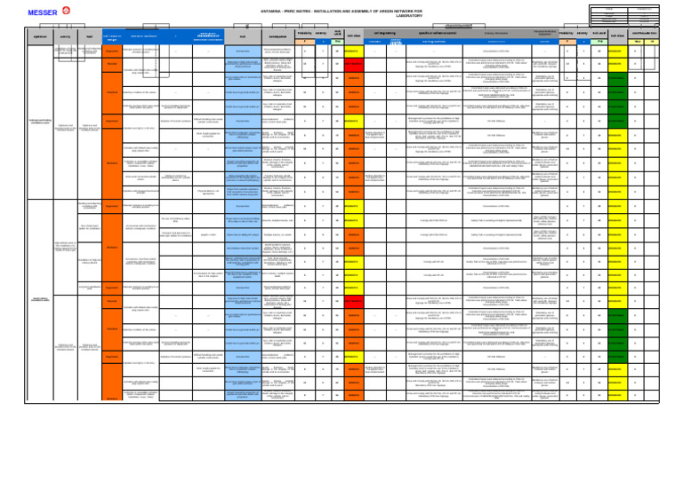 DSS-IEP-01J IPERC Matrix - Antamina - Argon | PDF | Risk | Personal ...