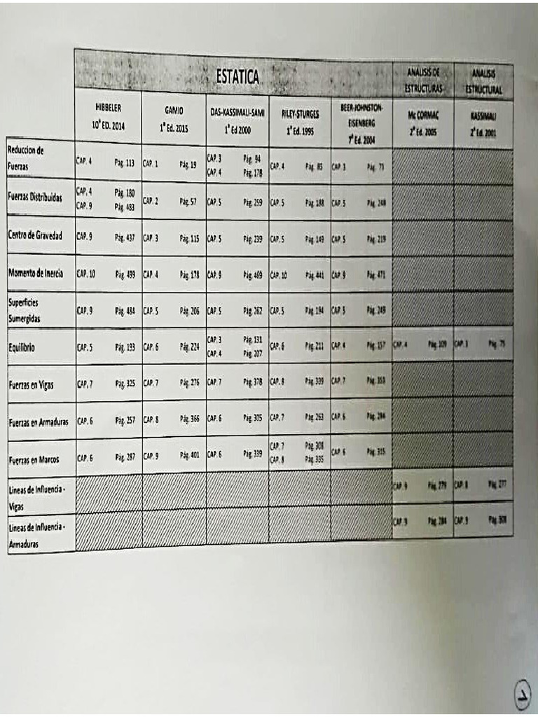 Ec111 H Teoria | PDF