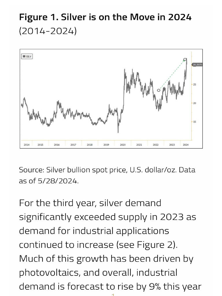 Silver Study Guide | PDF