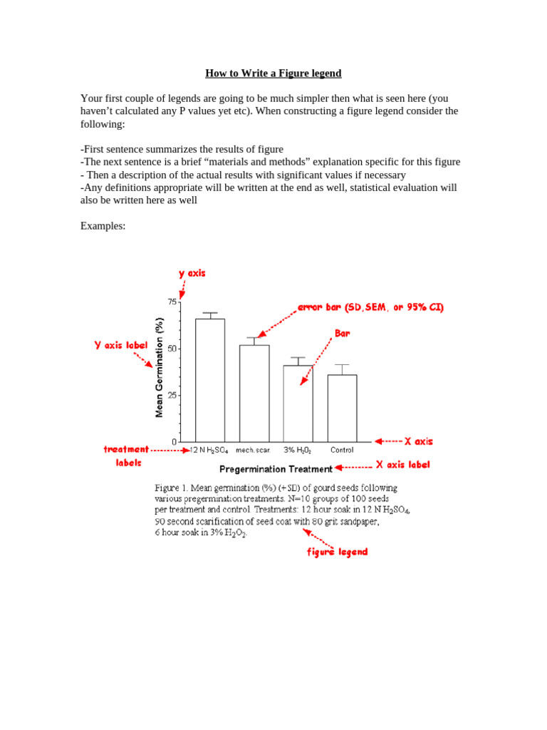 BI 105 How To Write A Figure Legend FA18 | PDF