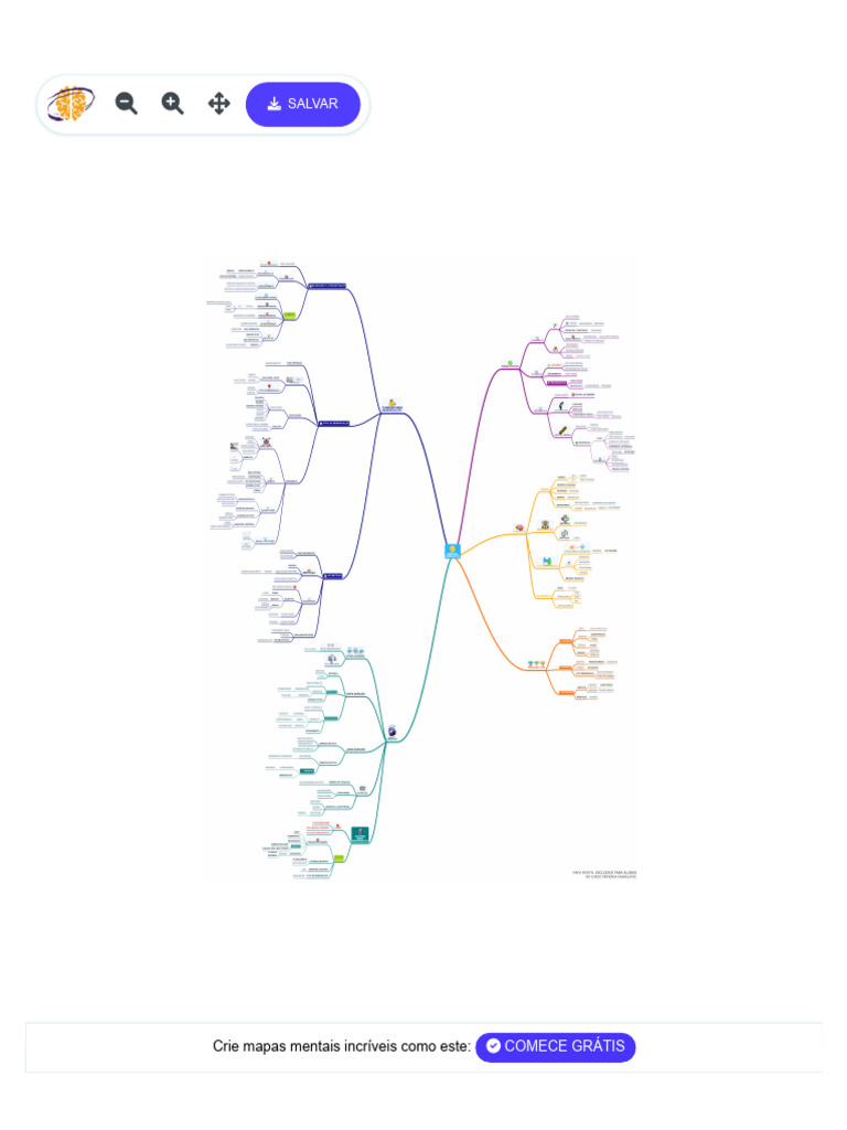 Curso Memória Inabalável (Mapa Mental) - Mapa Men | PDF