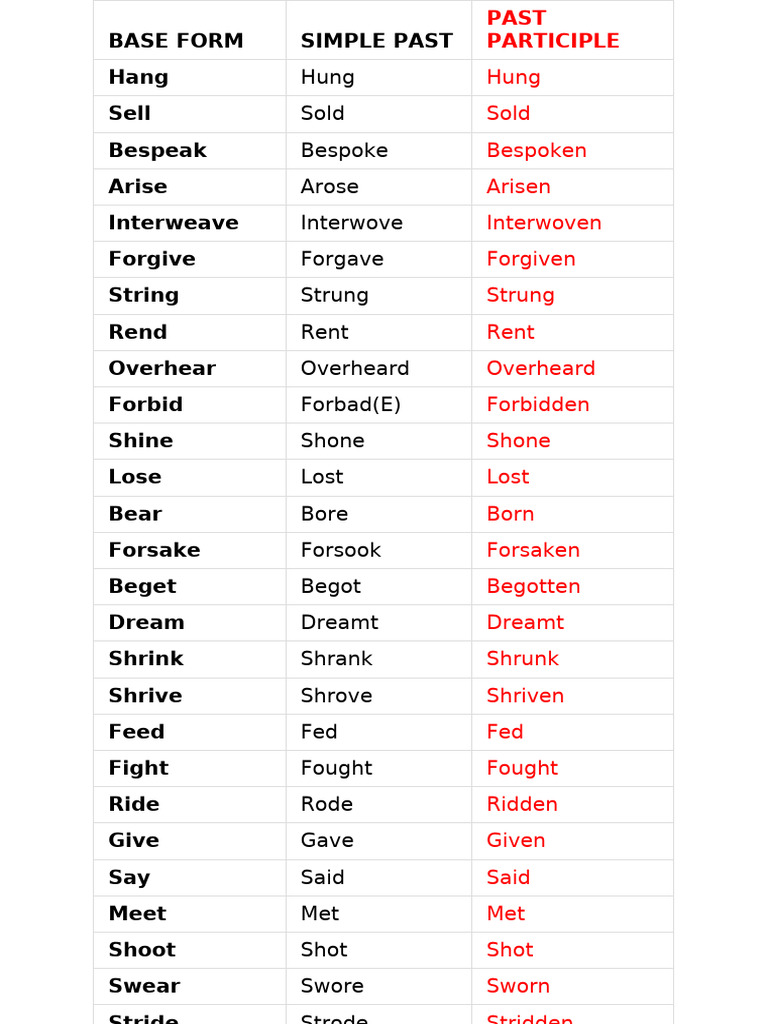 List of Irregular Verbs and Forms | PDF
