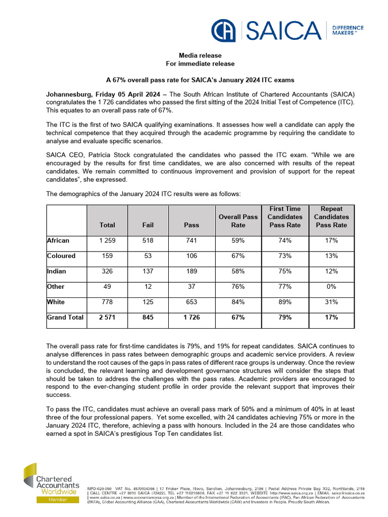 SAICA January 2024 ITC Exam Results | PDF