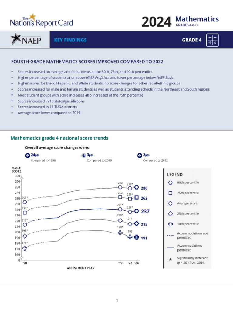 The Nation's Report Card: Key findings | PDF | National Assessment Of ...