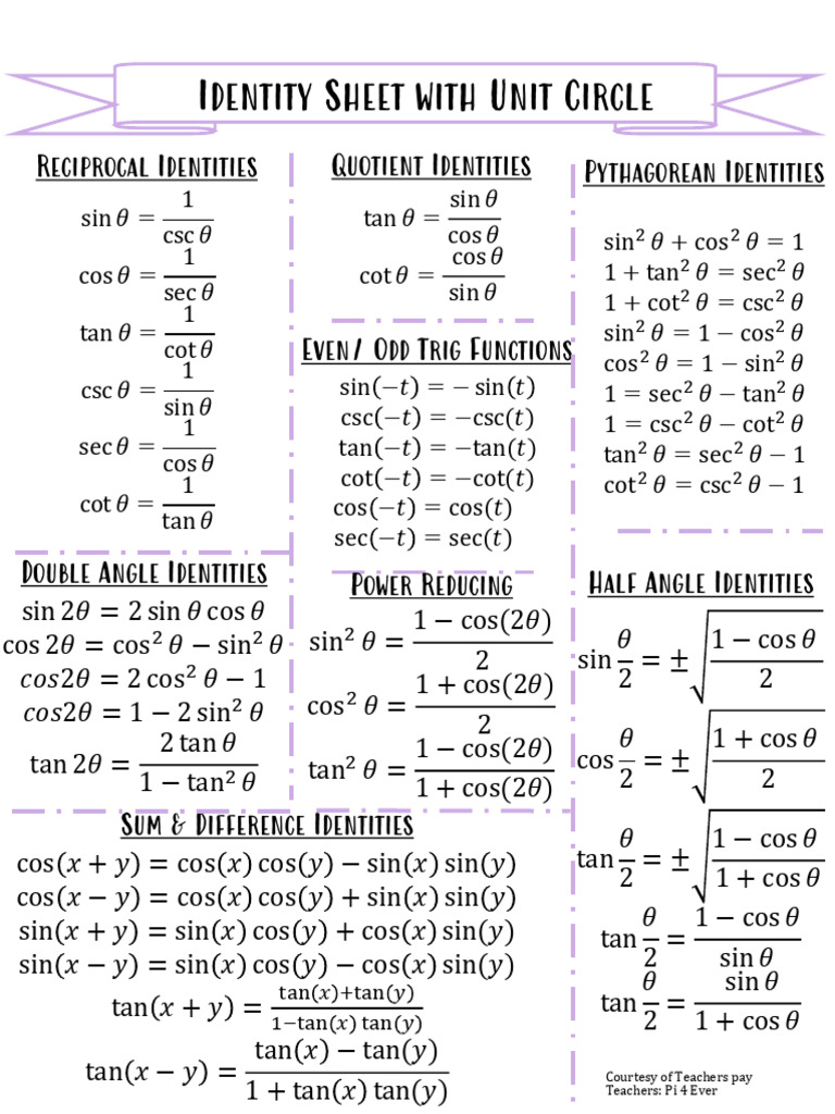 Identity Sheet With Unit Circle: Reciprocal Identities Quotient ...