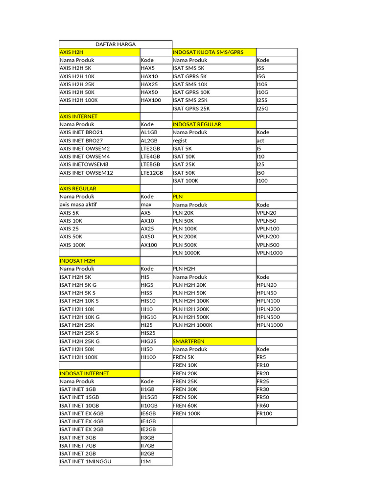 Daftar Harga Paket Internet dan Pulsa | PDF