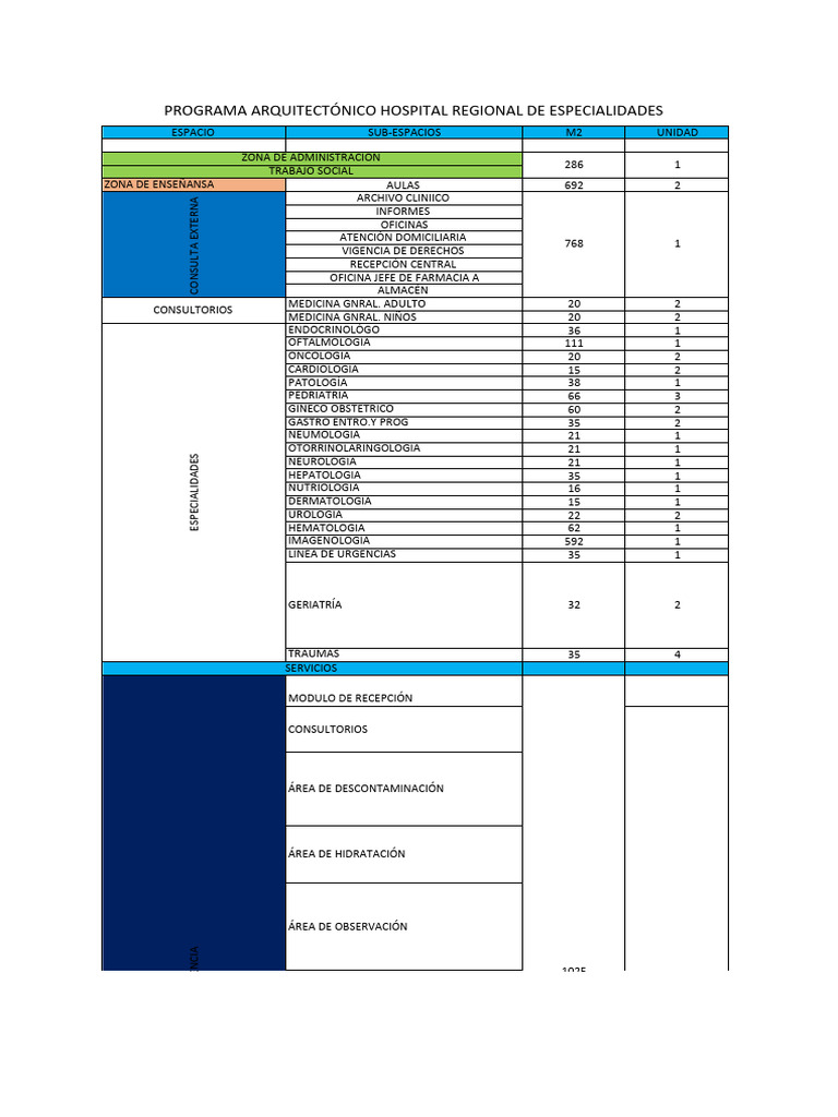 Programa Arquitectonico Hospital | PDF | Hospital | Medicina CLINICA
