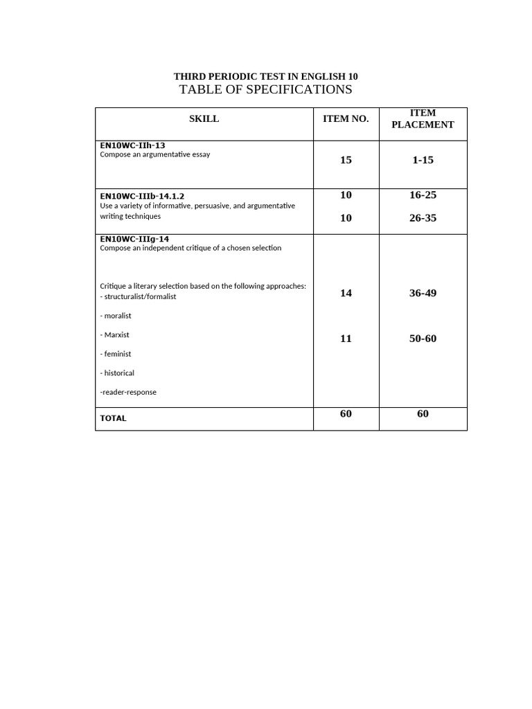 English 10 Test Specifications | PDF