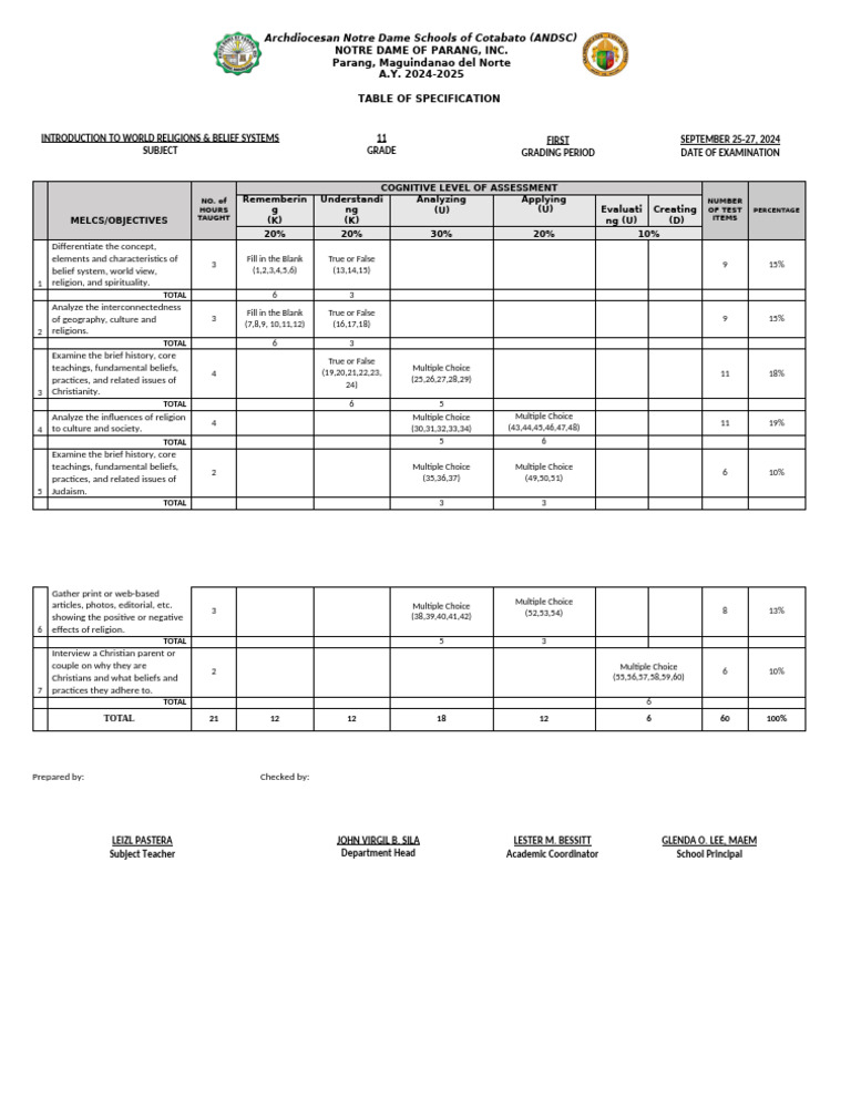 Iwrbs Tos q1 | PDF | Multiple Choice