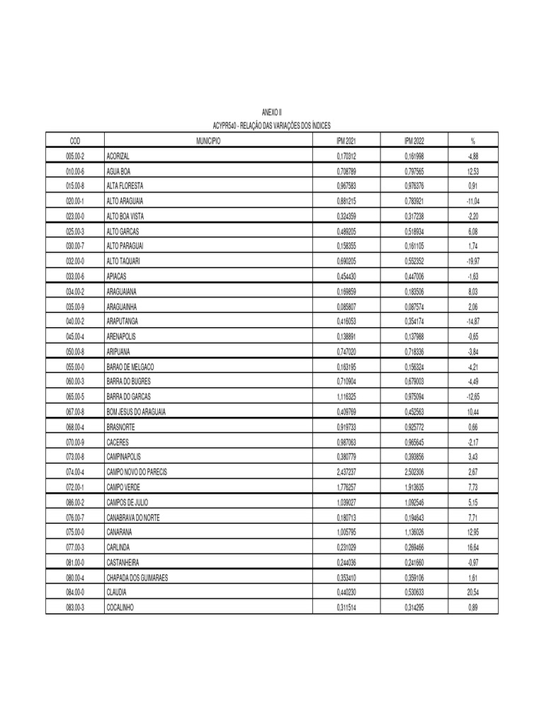 ACYPR540 - Anexo II | PDF | Brasil