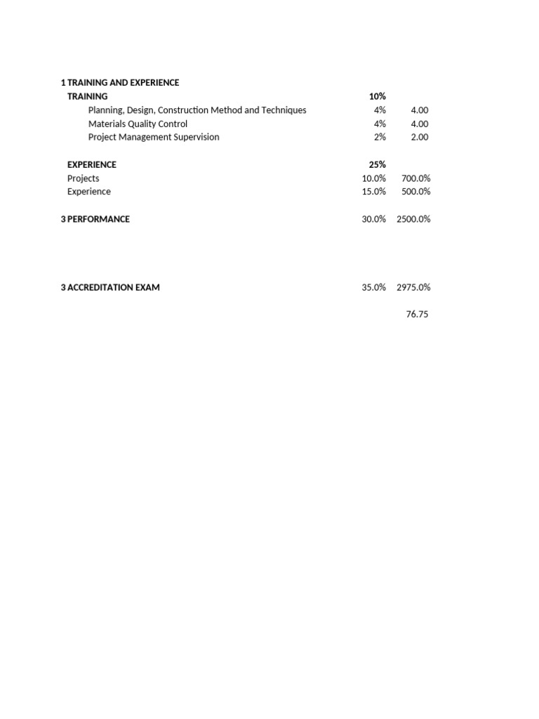 Score Computation PE | PDF