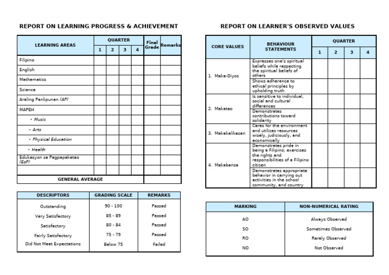 Report Card Back - Grade 3 | PDF | Psychological Concepts | Behavioural ...
