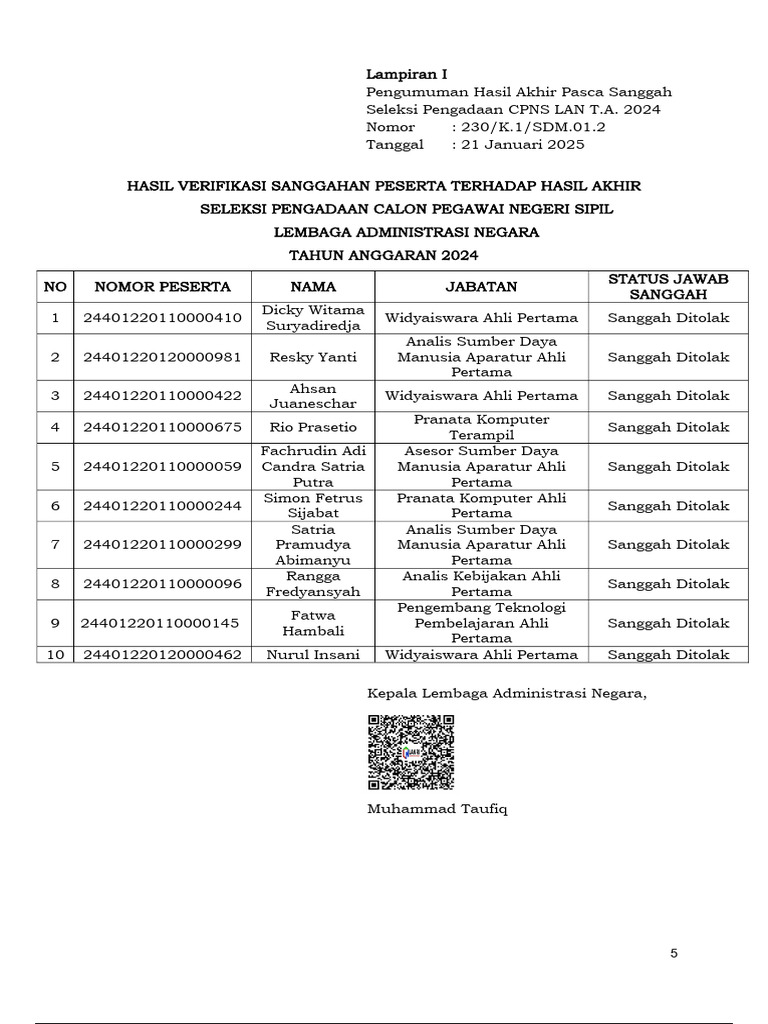 Lampiran I Rekap Hasil Integrasi SKD Dan SKB CPNS | PDF