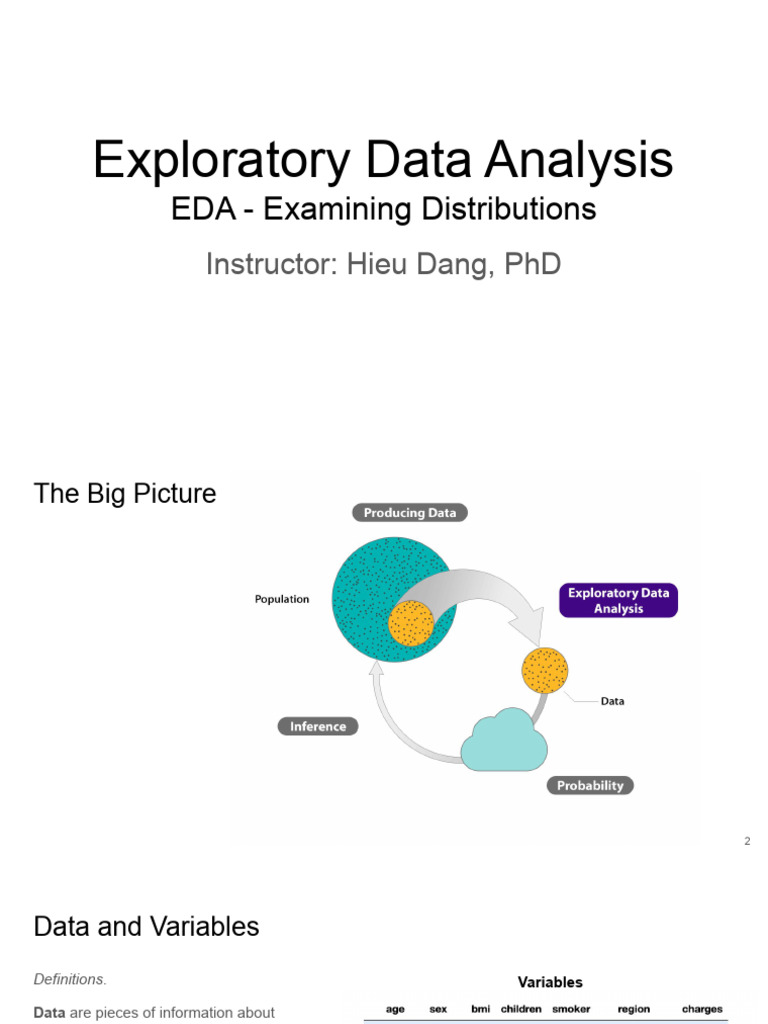 Chapter 2_ EDA - Examining Distribution | PDF | Mode (Statistics) | Quartile