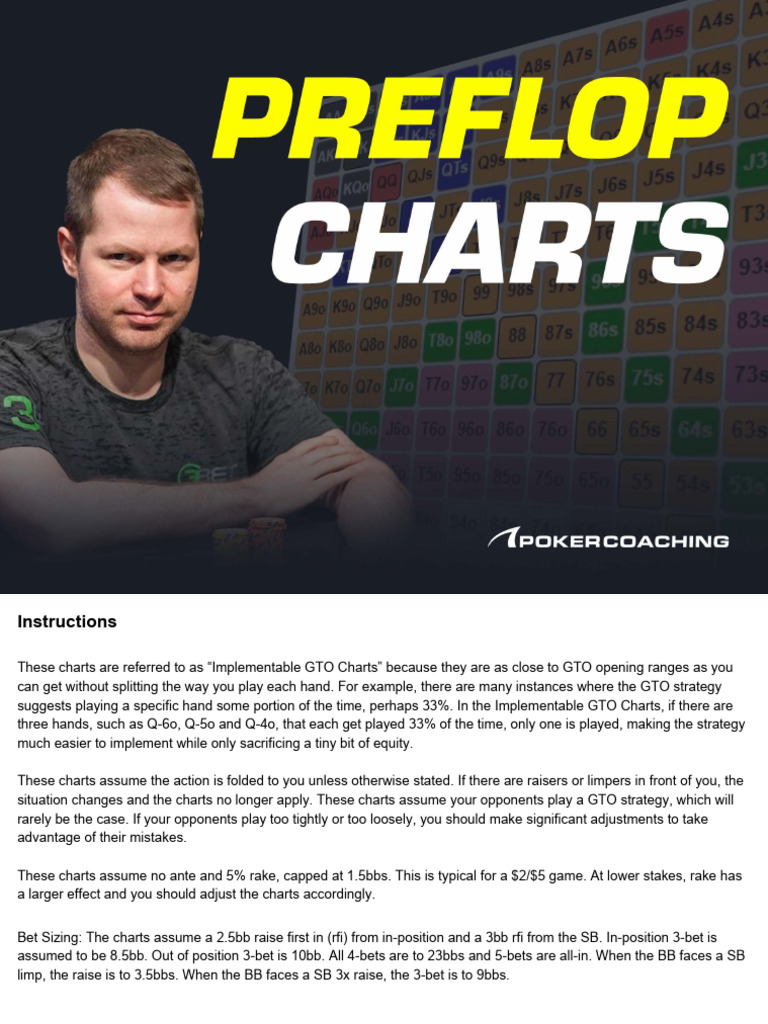 Implementable GTO Poker Strategy Charts | PDF