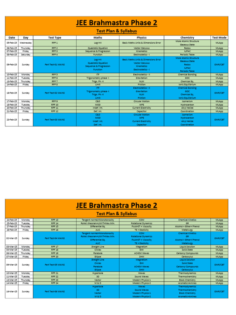JEE Brahmastra Phase 2 Test Schedule | PDF | Chemistry | Physical Sciences