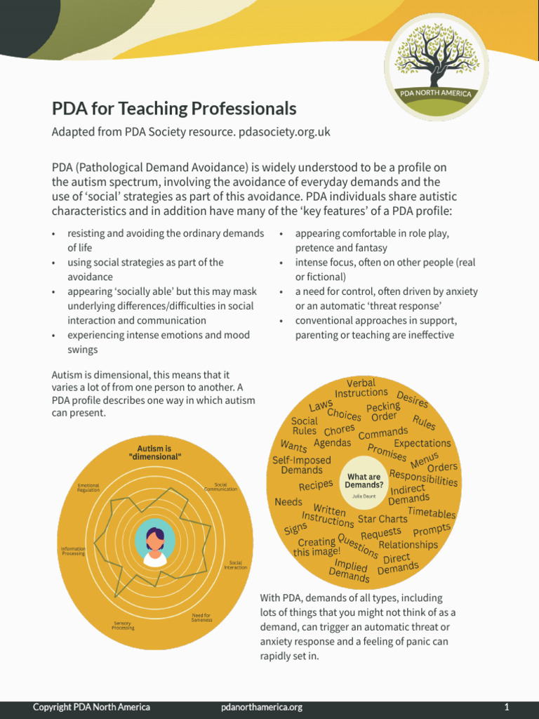 PDA For Teaching Professionals 1 | PDF | Psychology | Behavioural Sciences