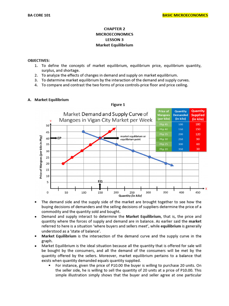 Market Equilibrium Pdf Economic Equilibrium Economic Surplus
