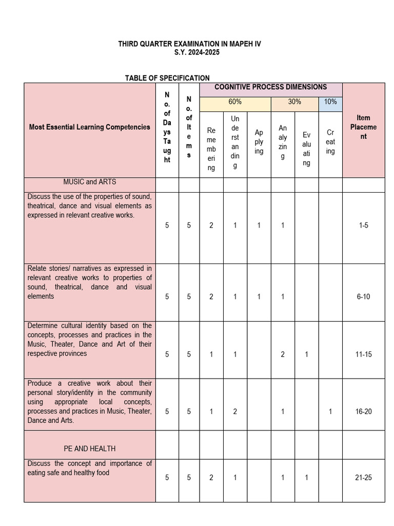 Mapeh 4-3RD QTR - With Tos | PDF | Foods | Dances