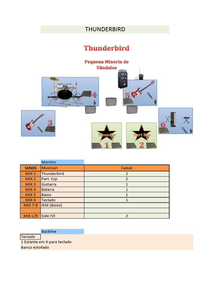 Thunderbird Part Esp Rider V1 | PDF | Gaiafones | Instrumentos da família da guitarra