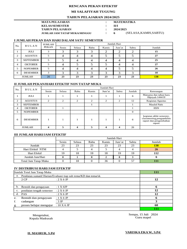 RPE GANJIL MTK KELAS 2 | PDF