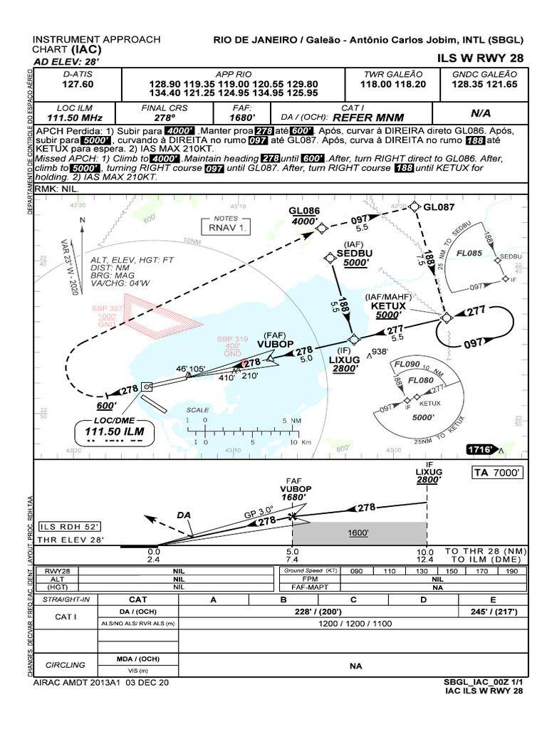 GLS Approach Chart for SBGL | PDF | Aircraft | Aviation