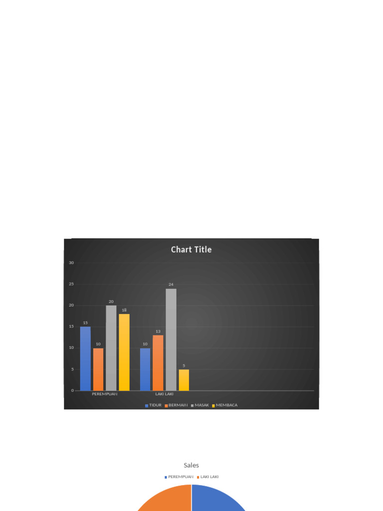 Latihan Chart X2 | PDF