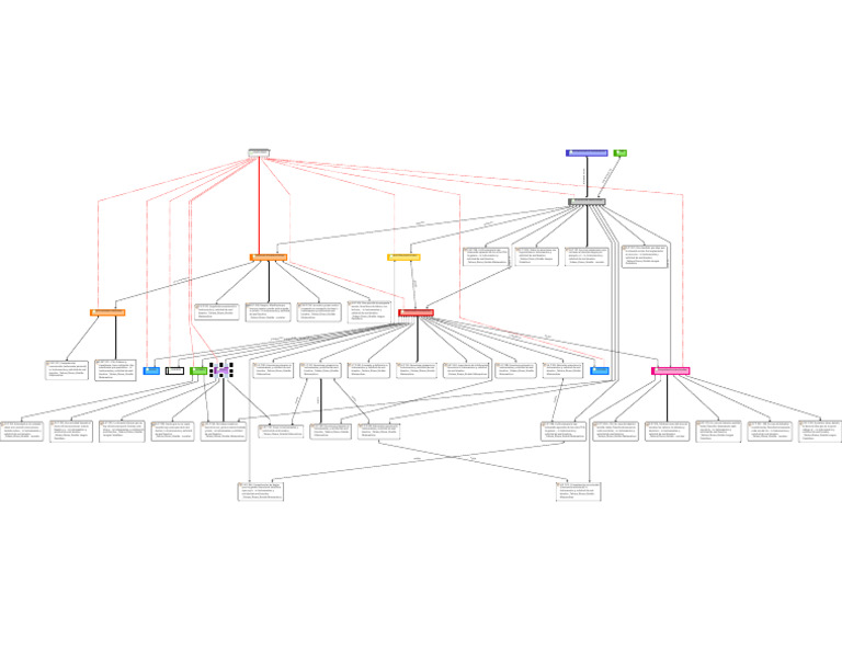 Mapa Categorial 2 | PDF | Science | Conceptos psicologicos