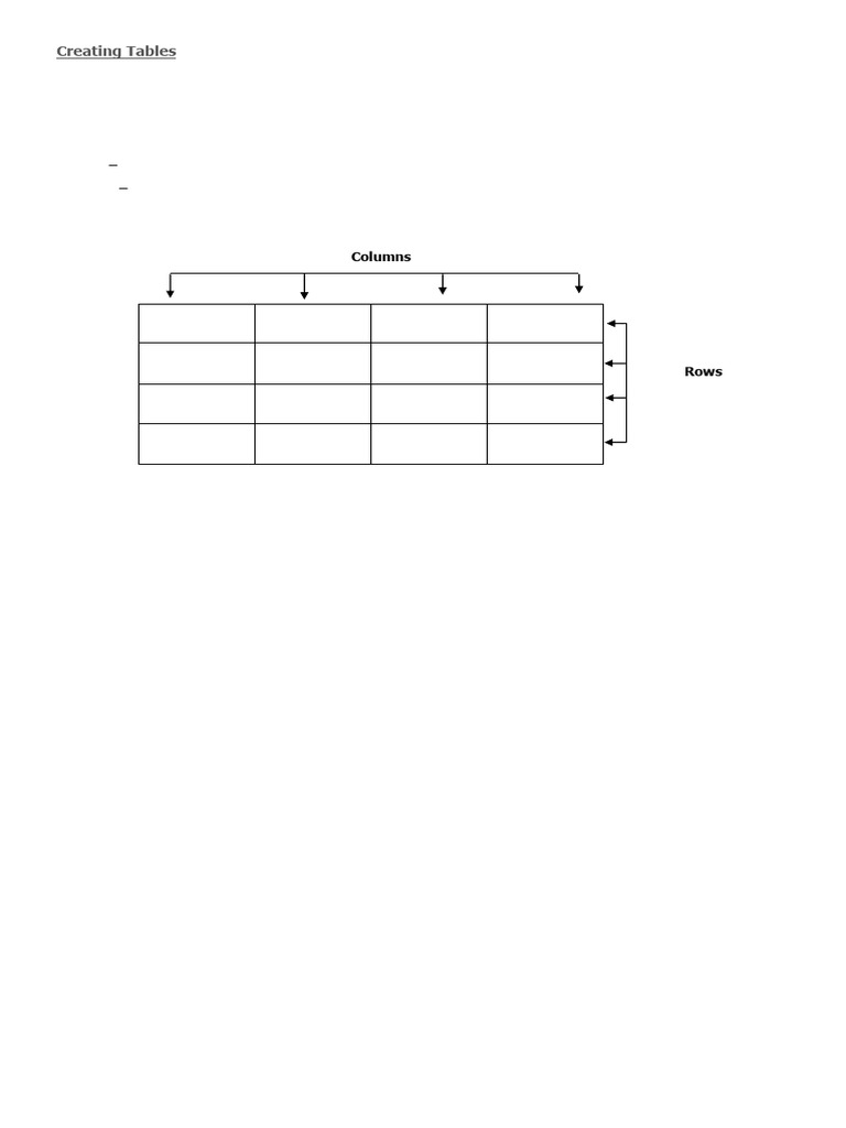 Inserting and Formatting Tables2 | PDF | Menu (Computing) | Keyboard Shortcut