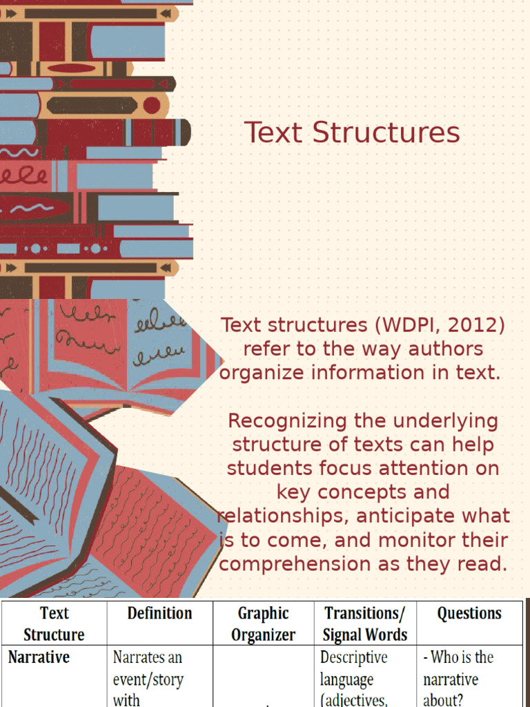 EAPP_TEXT STRUCTURE | PDF | Reading Comprehension | Communication