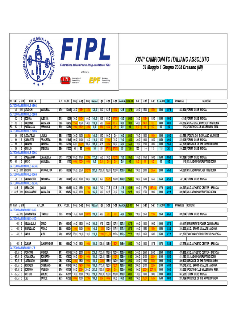 Risultati Camp Ita2008 | PDF