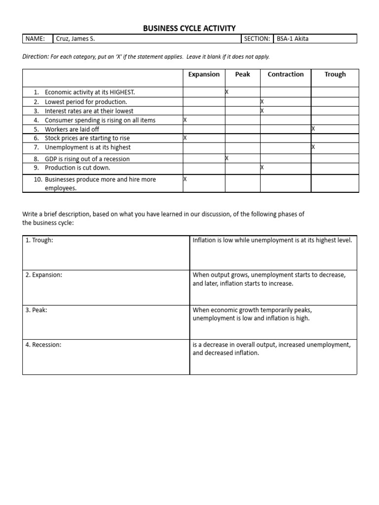 Business Cycle Activity | PDF
