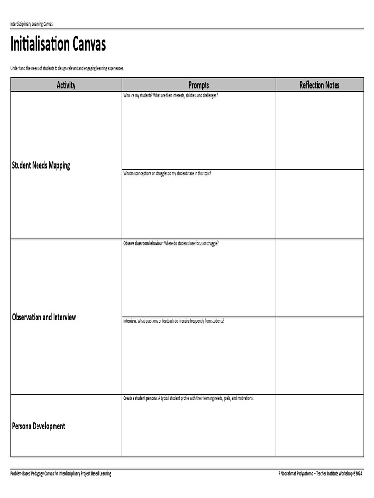 Problem-Based Pedagogy Canvas For Interdisciplinary Project Based Learning | PDF | Project Based ...